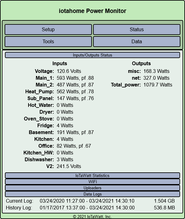 IoTaWatt™ Open WiFi Electric Power Monitor
